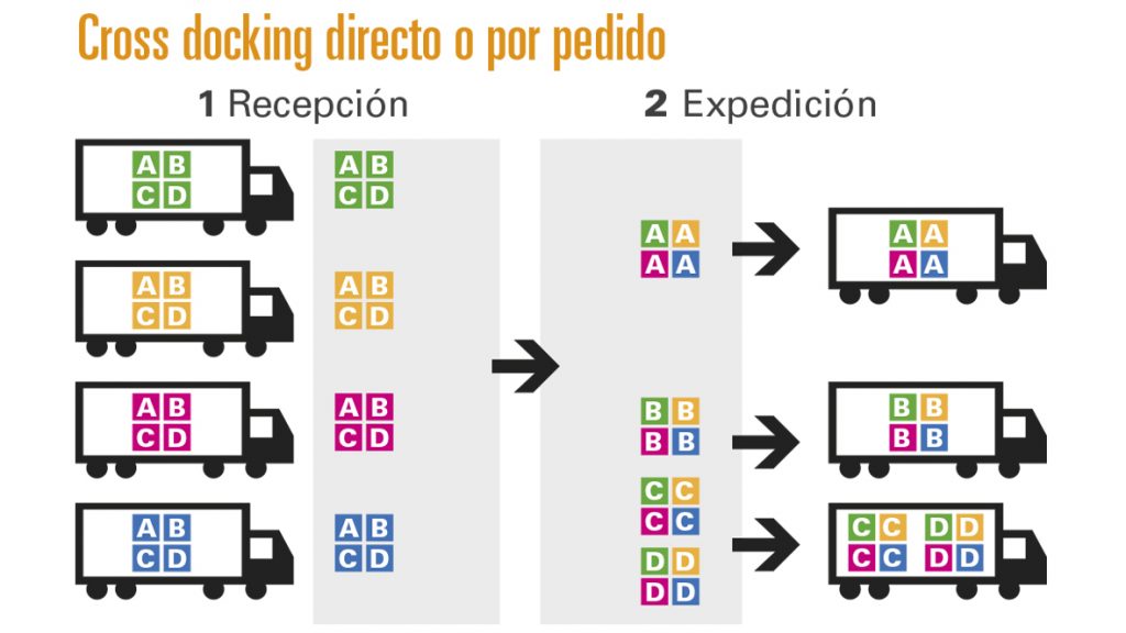 Pedido monodox en línea — a través de internet no rx